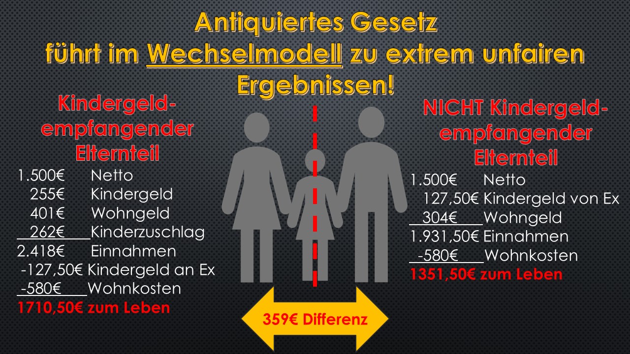 Wechselmodell: So viel Bürgergeld, Kinderzuschlag oder Wohngeld gibt es