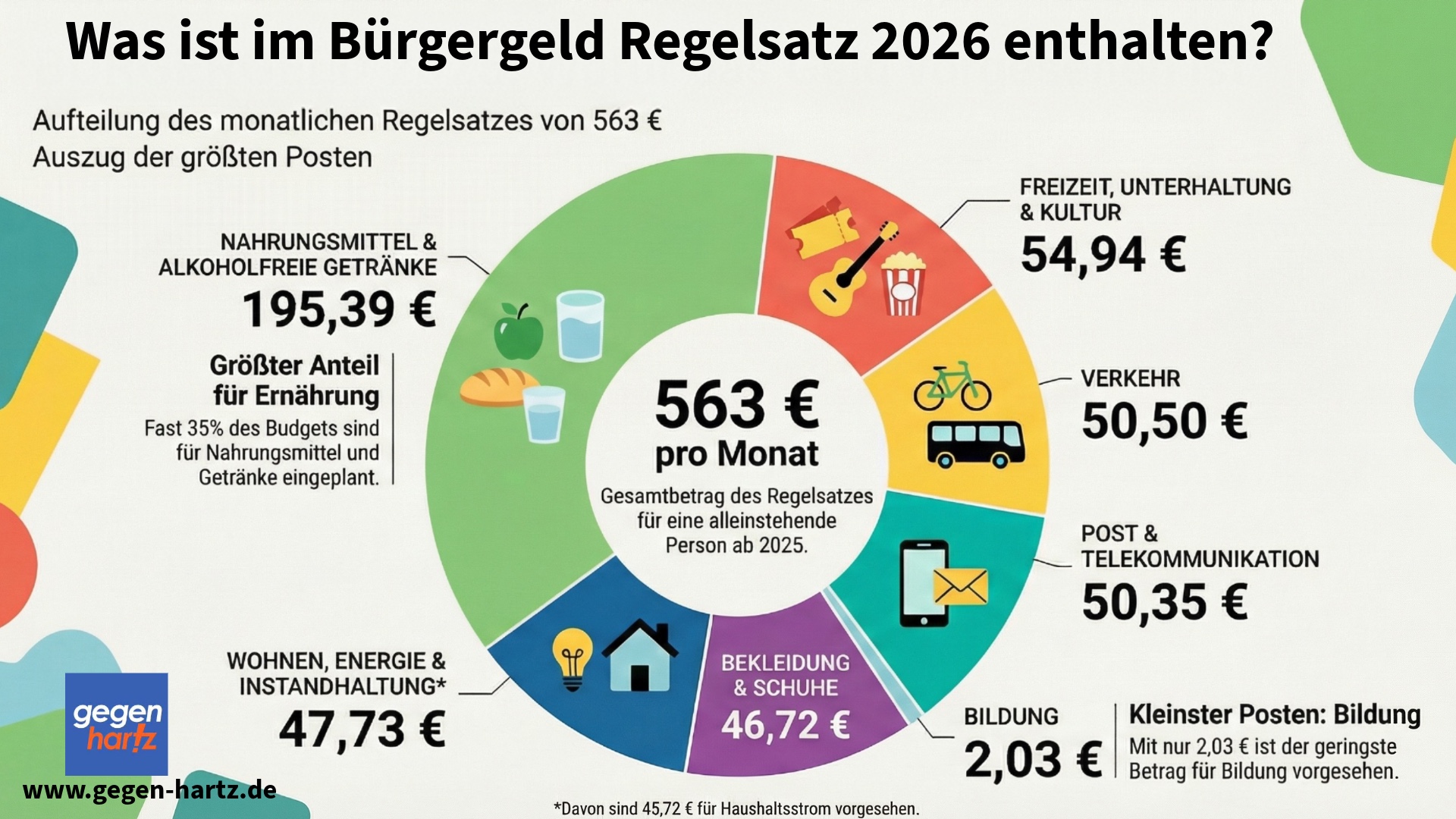 Grundsicherung Das Ist Alles Im B rgergeld Regelsatz 2026 Enthalten